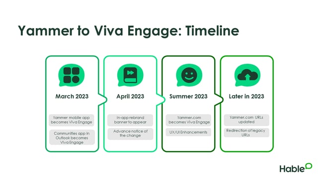 Microsoft 365: Say goodbye to Yammer and hello to Viva Engage